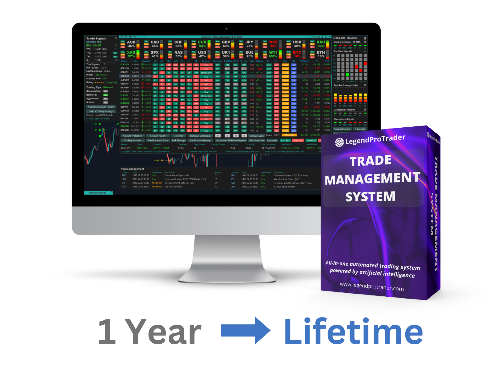 Legend Trade Management System EA - License Upgrade – legendprotrader